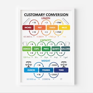 CUSTOMARY CONVERSION POSTER, Educational Posters, Rainbow Colors ...