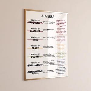 ADVERBS Poster, Types of Adverb, Grammar Anchor Chart for Homeschool ...