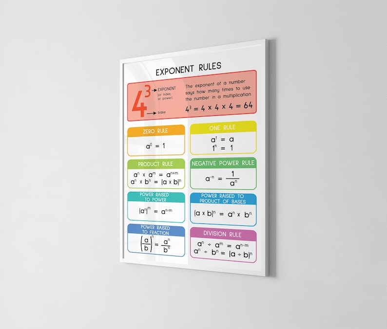 EXPONENT RULES POSTER, Printable Educational Posters, Math Rules ...