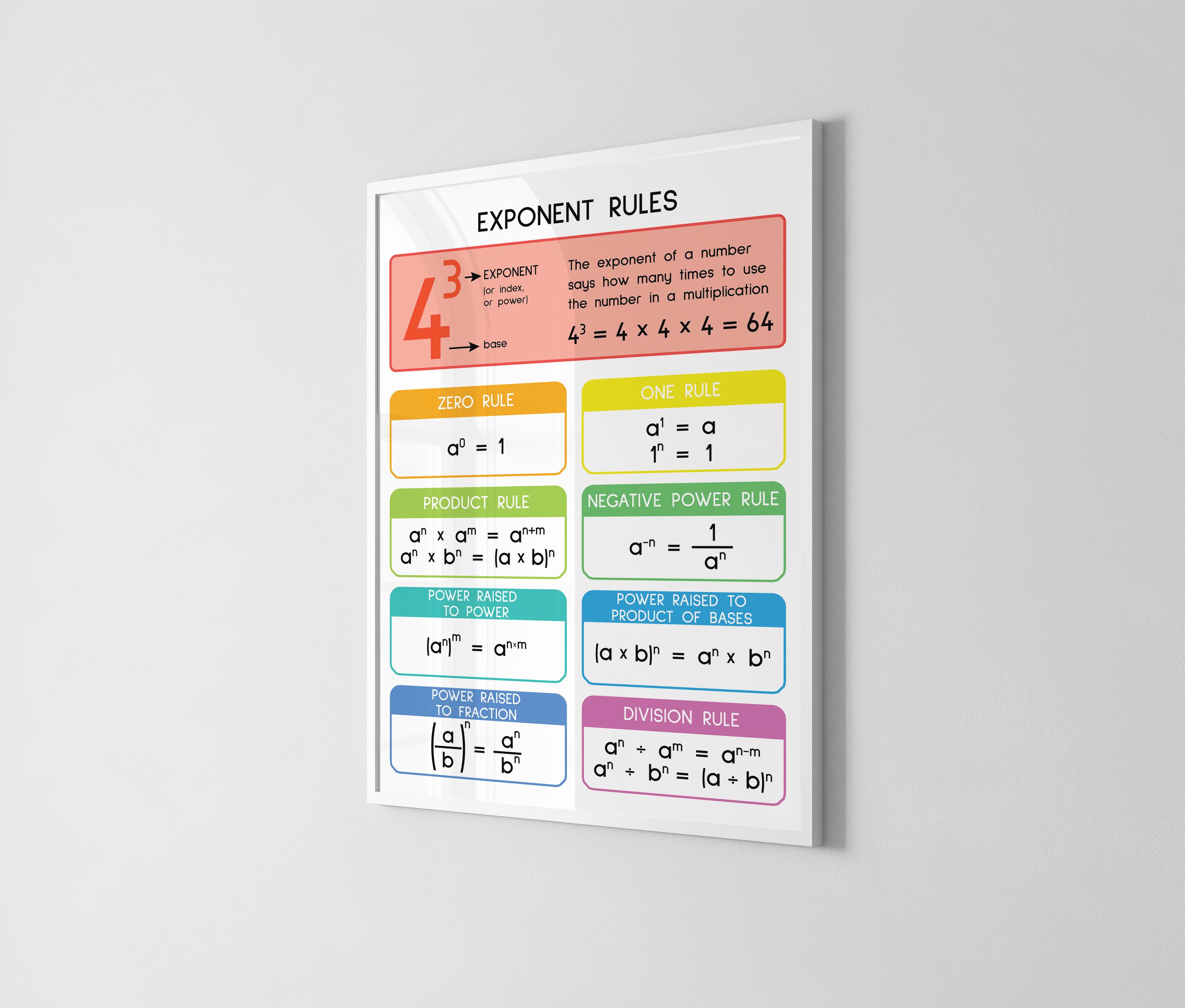 EXPONENT RULES POSTER, Printable Educational Posters, Math Rules ...
