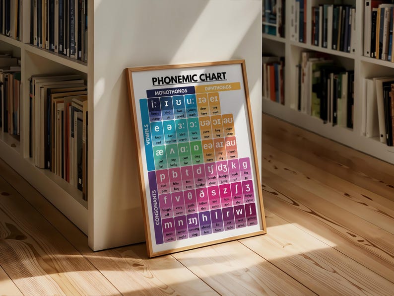 PHONEMIC CHART POSTER, American English, Learn English, Pronunciation ...
