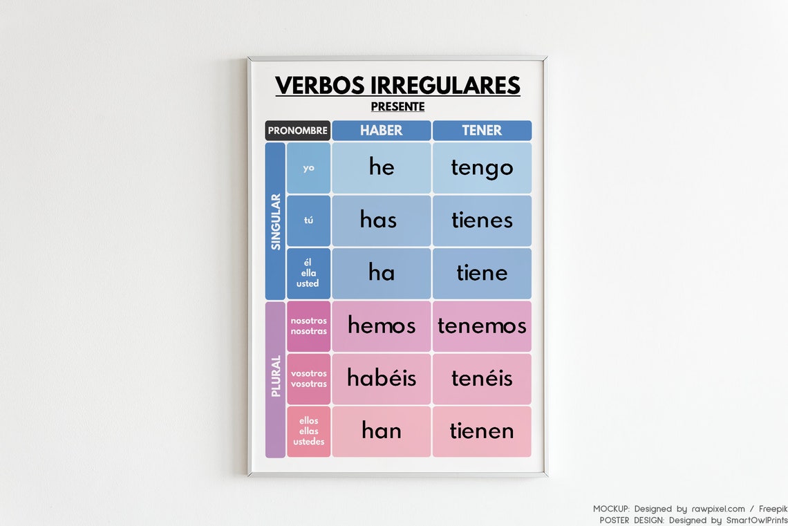 Spanish Language, Ser Estar Haber Tener, Grammar Chart, Homeschool ...