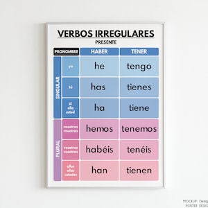 Spanish Language, Ser - Estar - Haber- Tener, Grammar Chart, Homeschool ...