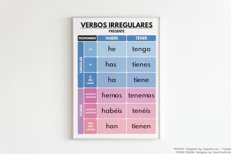 Spanish Language, Ser - Estar - Haber- Tener, Grammar Chart, Homeschool ...