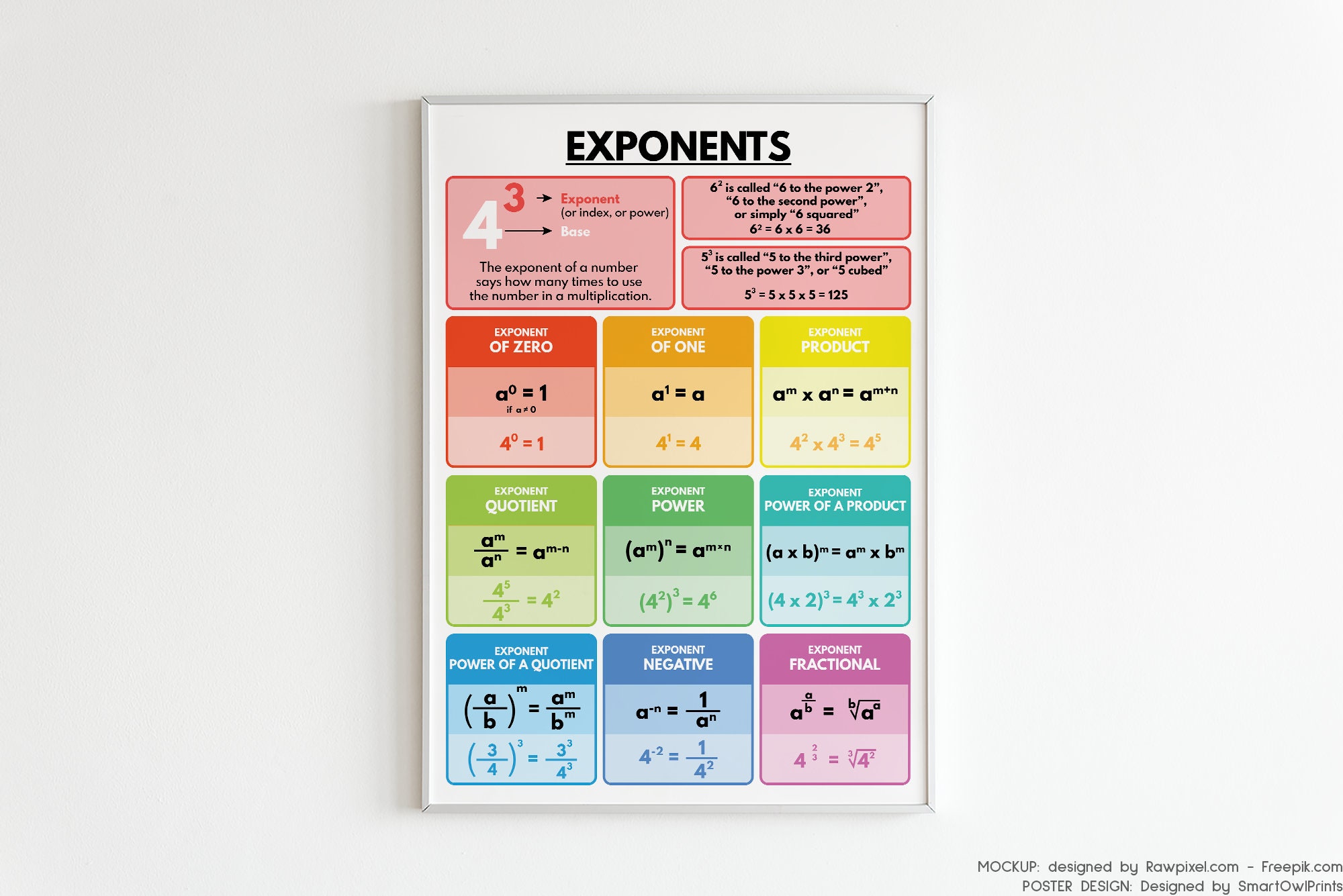 Math Concepts: Fractions Percentages Exponents Roots Set - Etsy