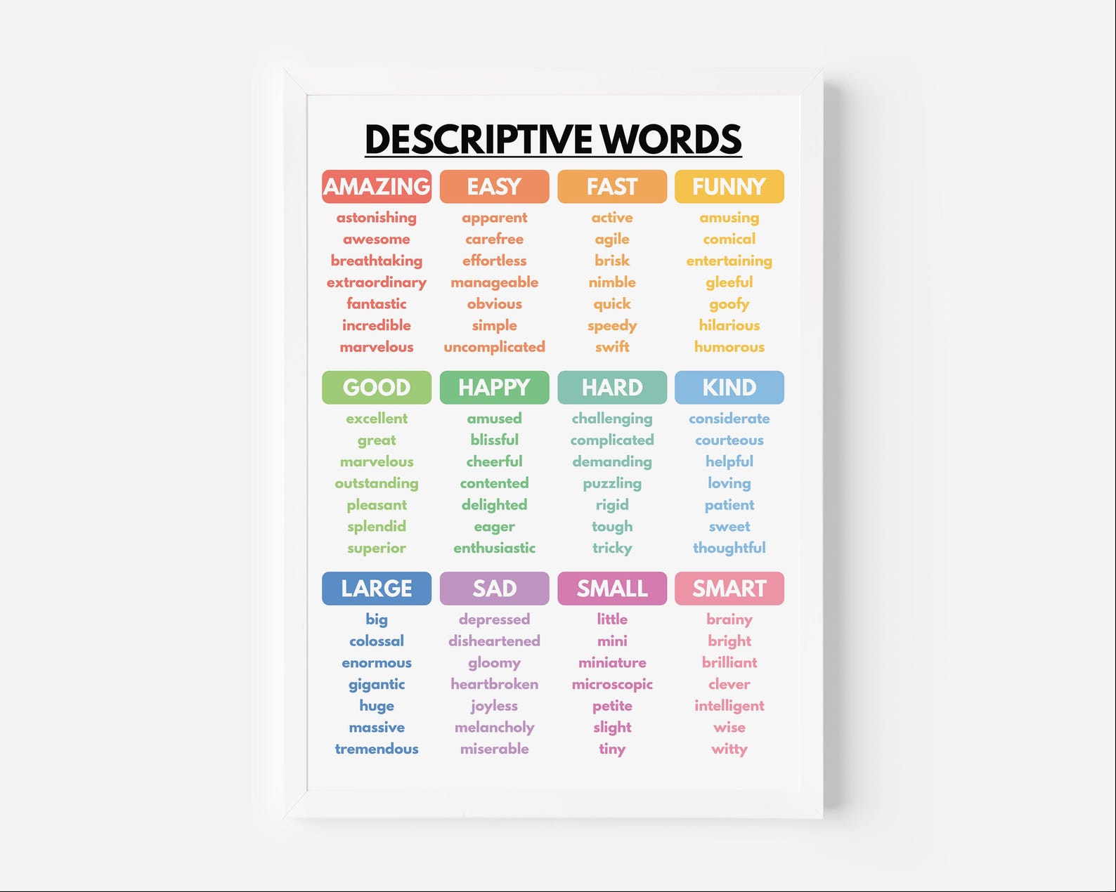 DESCRIPTIVE WORDS POSTER, Grammar Chart for Homeschool, English ...