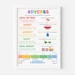 ADVERBS FOR KIDS Educational Poster, Adverbs Chart, English Grammar ...