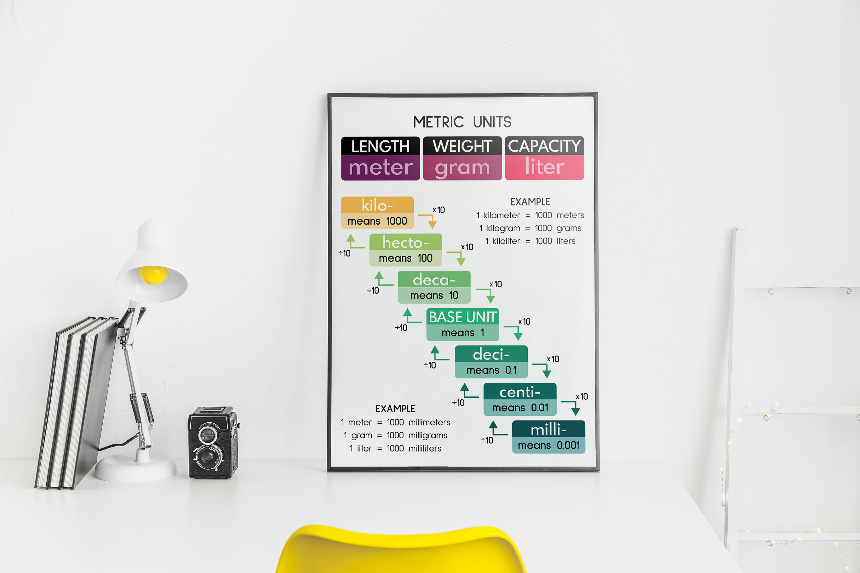 METRIC UNITS POSTER, Educational Posters, Conversion Chart, Classroom ...