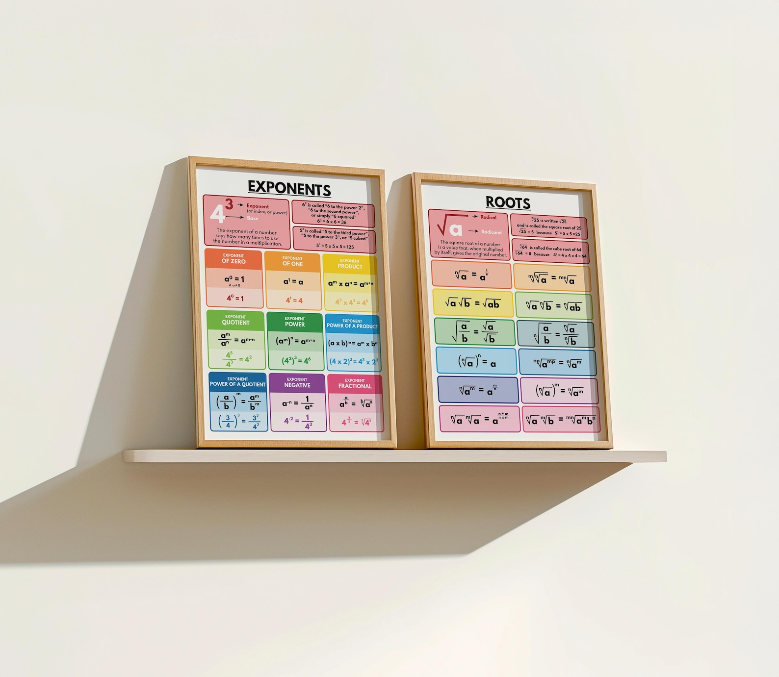 EXPONENT and ROOTS - Set of 2 Posters, Math Rules, Printable ...