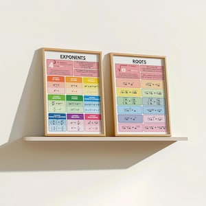 EXPONENT and ROOTS - Set of 2 Posters, Math Rules, Printable ...