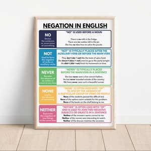 NEGATION IN ENGLISH Pster, Grammar Chart for Homeschool, English Language, Classroom Educational ...