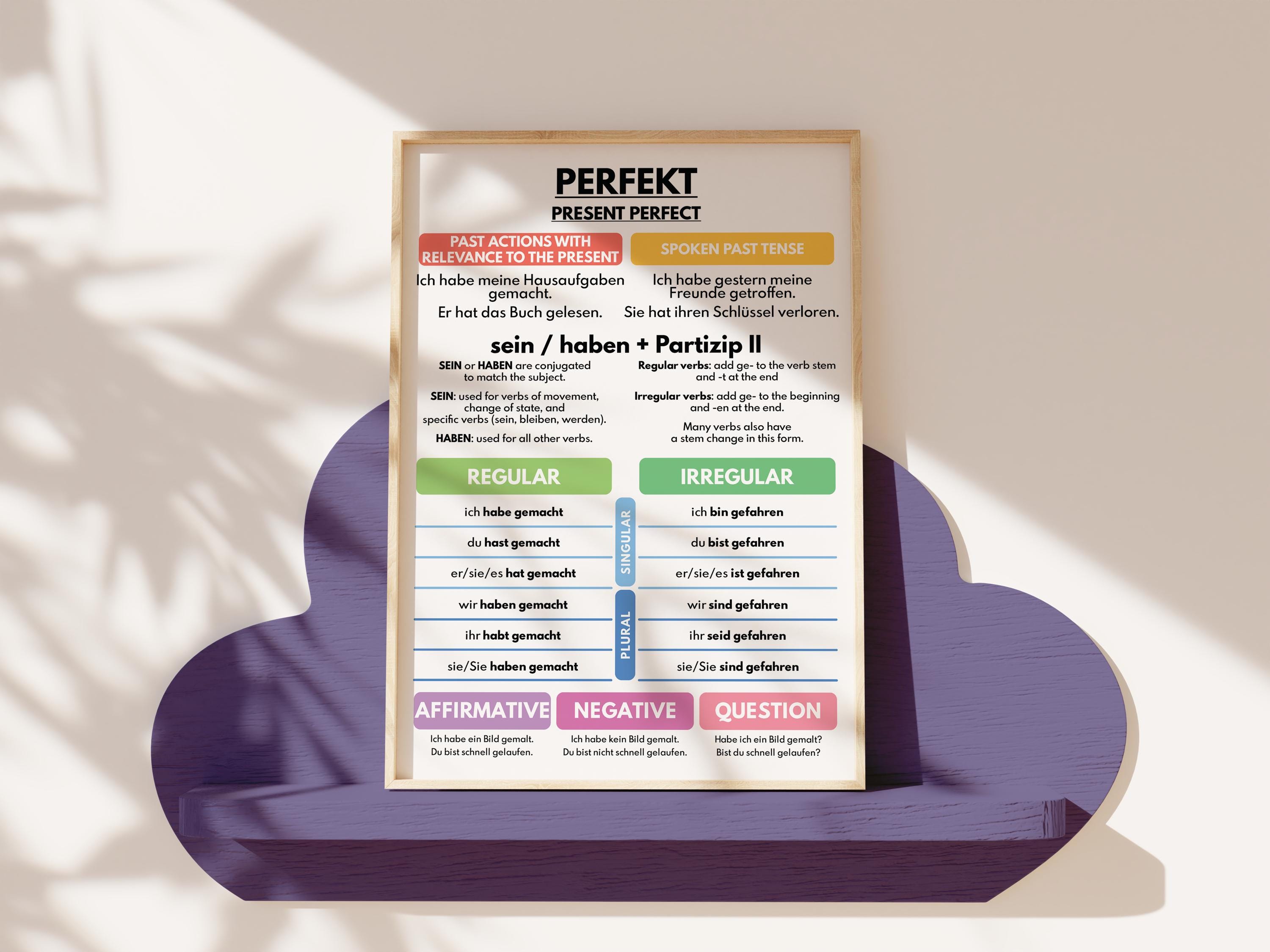 PERFEKT TENSE POSTER, German Language, Grammar Chart, Past, Grammar ...