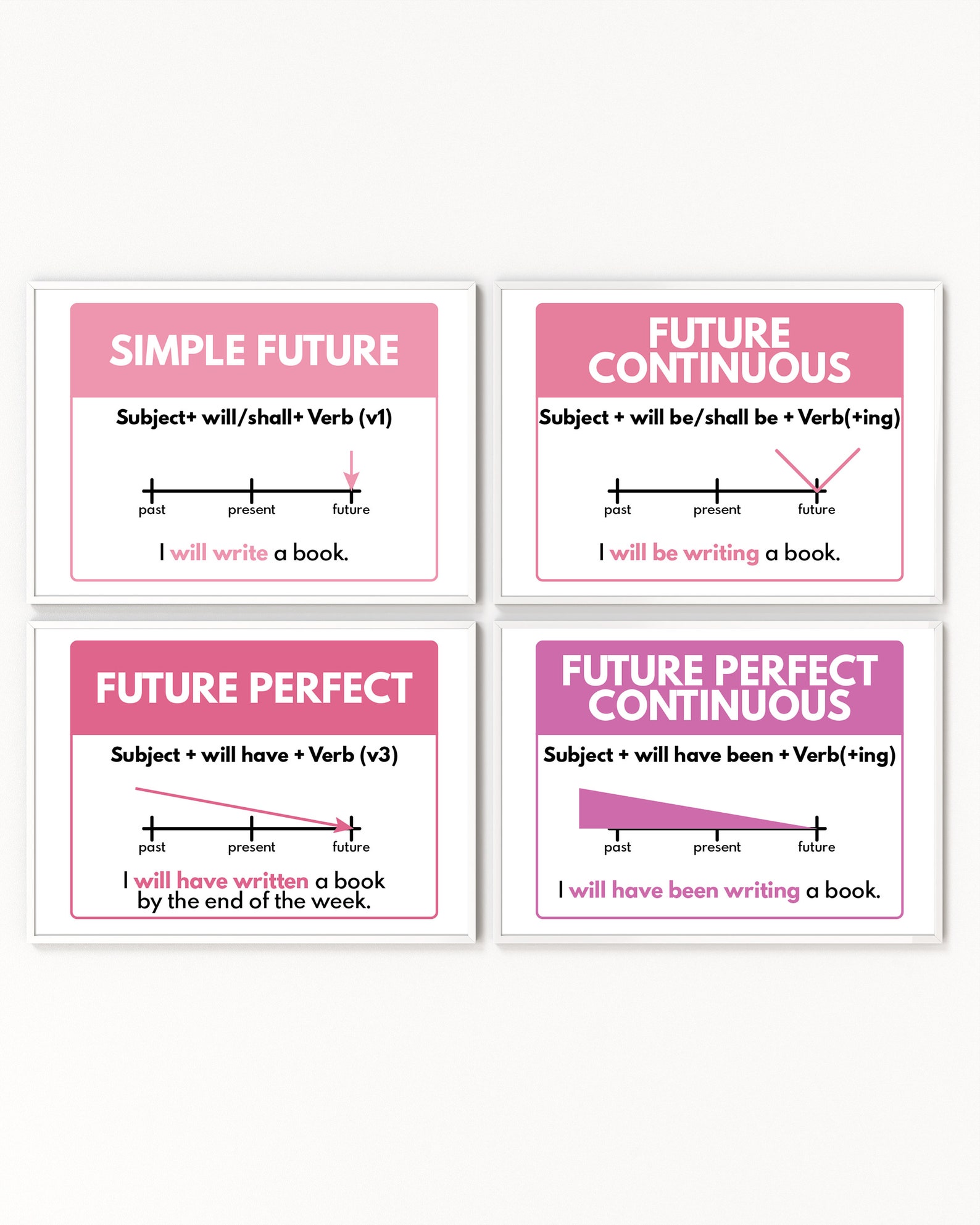 ENGLISH VERB TENSES Set of 12 Posters Letter Size Grammar - Etsy