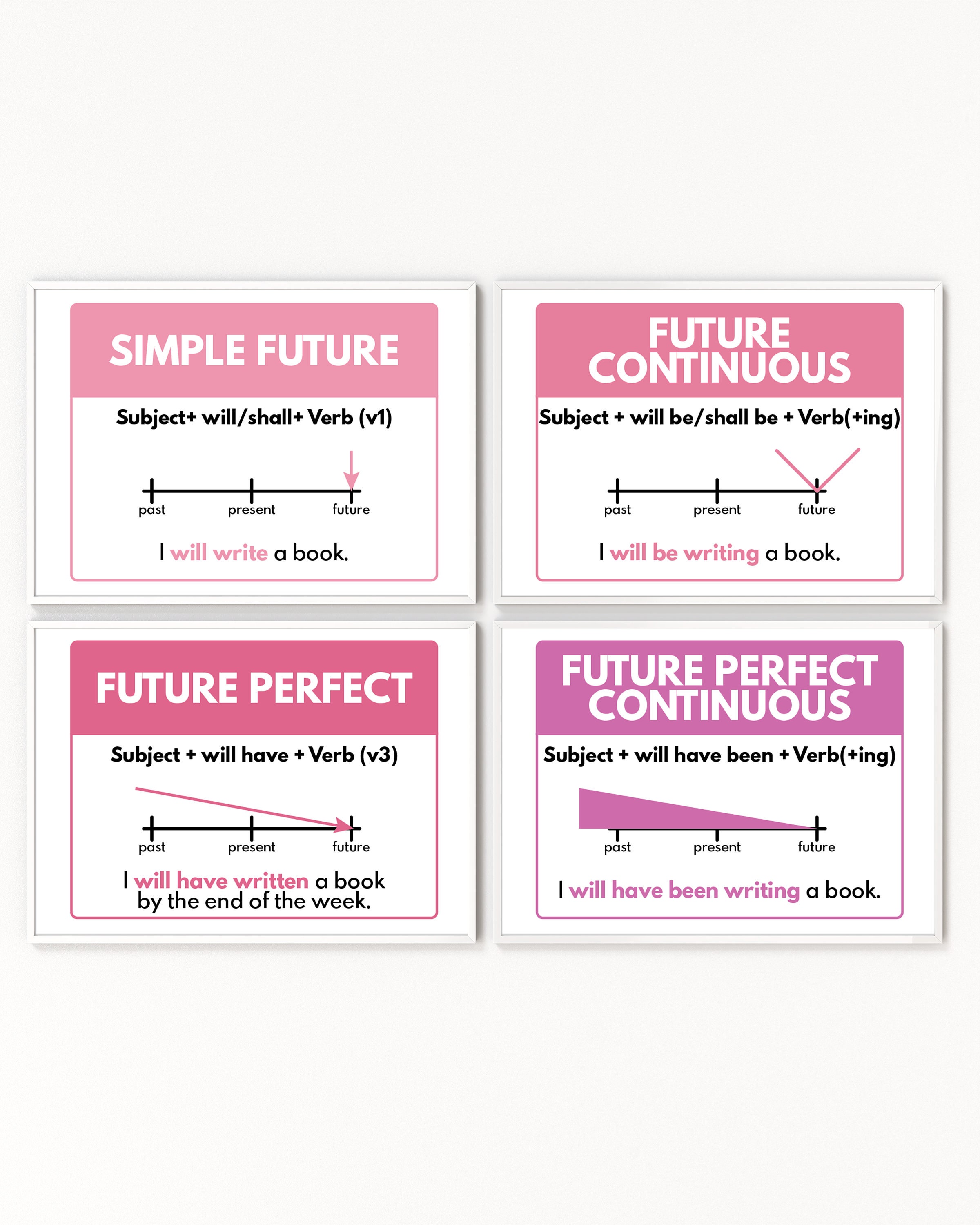 ENGLISH VERB TENSES Set of 12 Posters Letter Size Grammar - Etsy
