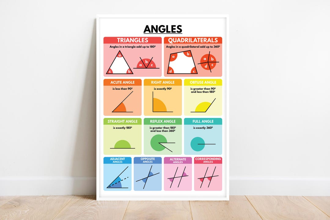 PÓSTER DE ÁNGULOS, Tipos de ángulos, Geometría, Pósters educativos ...