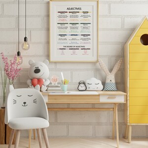 ADJECTIVES POSTER, Types of Adjectives, Parts of Speech, Grammar Anchor ...