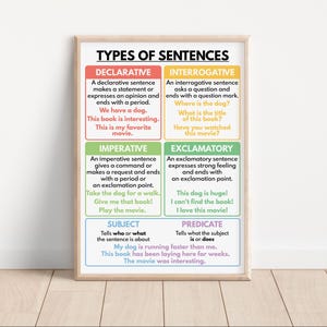 English Grammar Posters: Classroom Decor, Set of 3 (digital Download ...