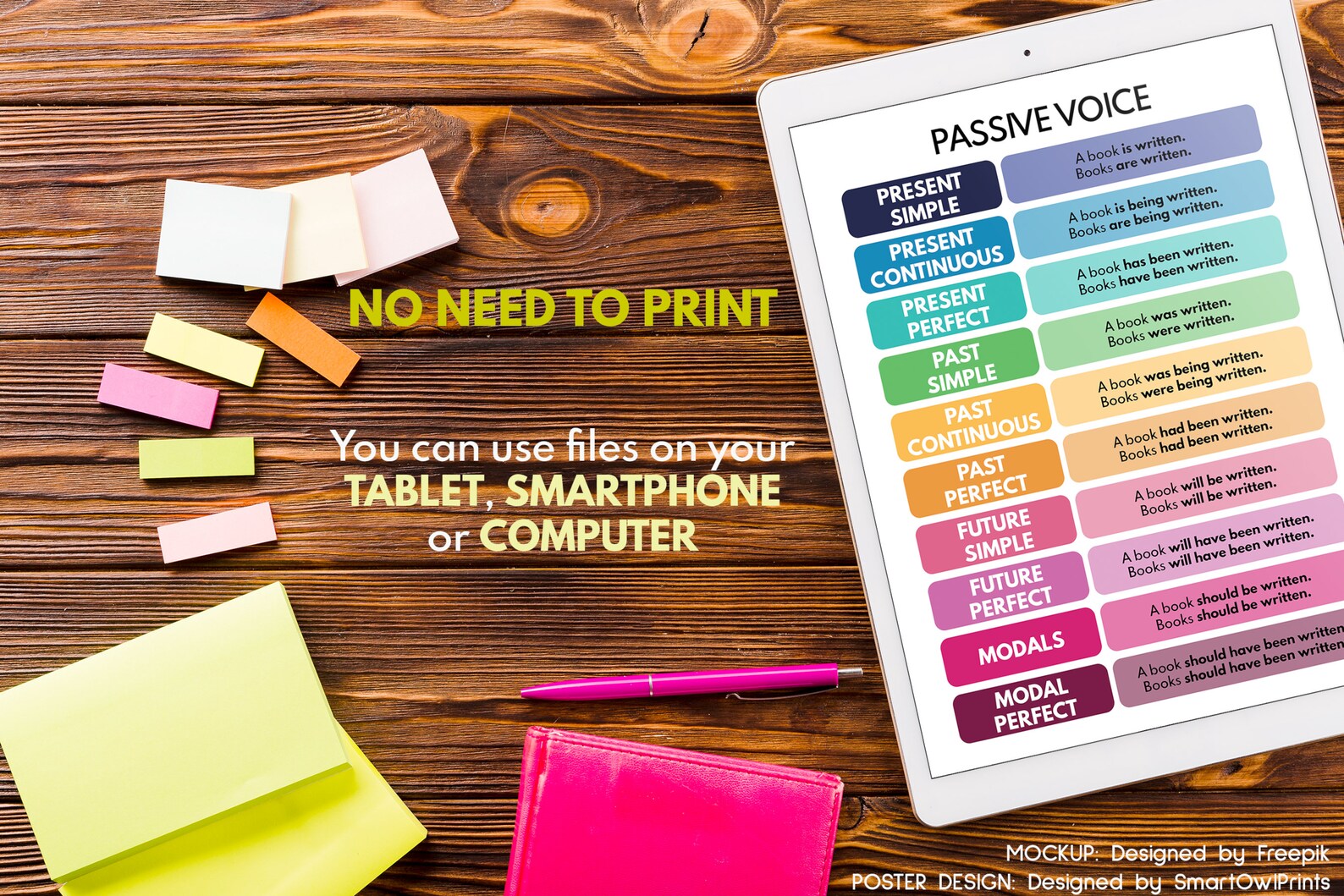 PASSIVE VOICE POSTER Grammar Chart Homeschool Passive Voice - Etsy