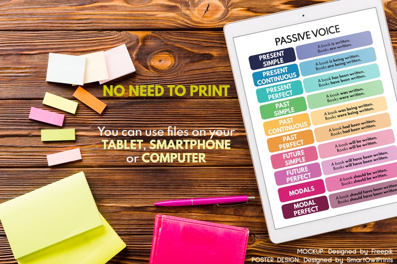PASSIVE VOICE POSTER, Grammar Chart, Homeschool, Passive Voice Chart ...