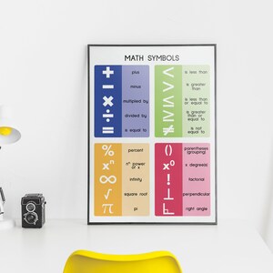 MATH SYMBOLS POSTER Educational Poster Numeracy Skills - Etsy