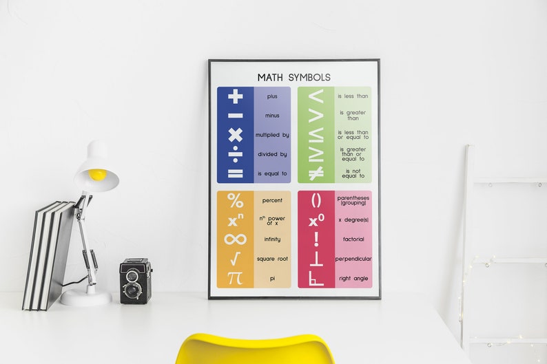 MATH SYMBOLS POSTER Educational Poster Numeracy Skills - Etsy