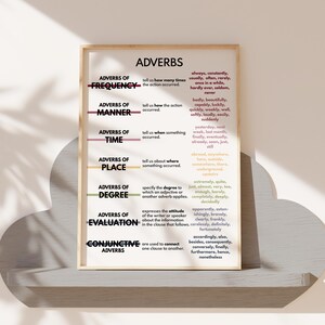 ADVERBS Poster, Types of Adverb, Grammar Anchor Chart for Homeschool ...