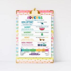 ADVERBS FOR KIDS, Types of Adverb, English Language Grammar Chart ...