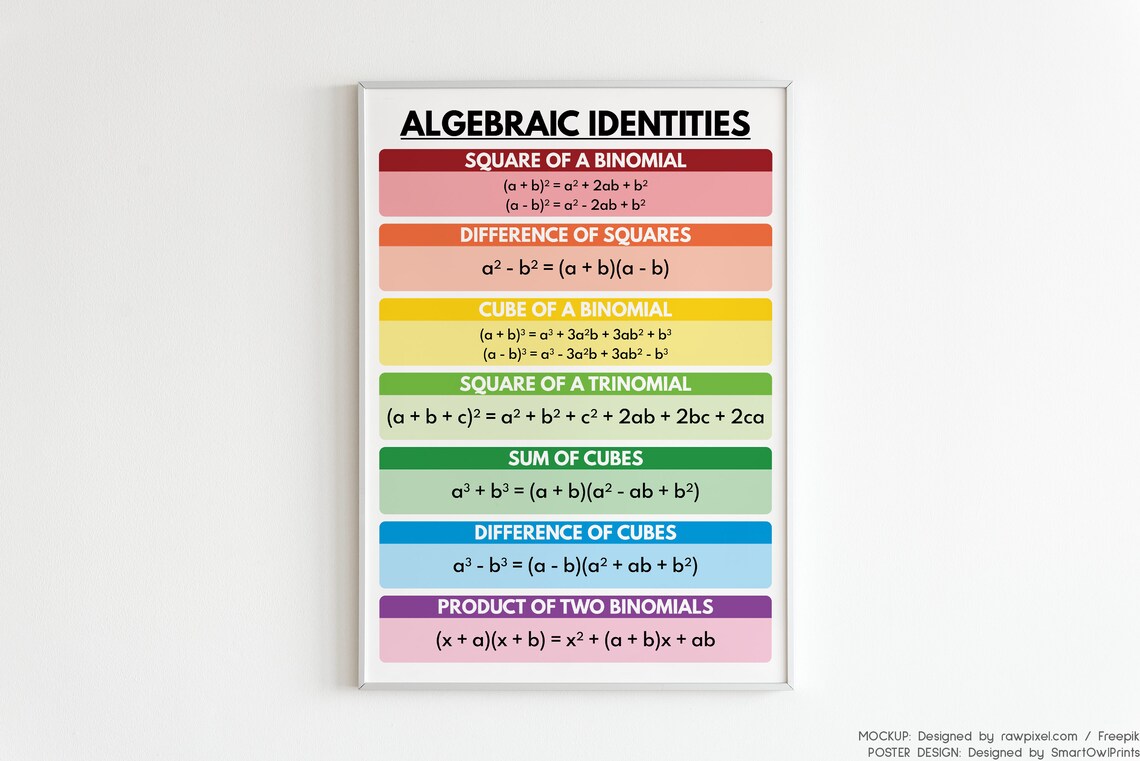 ALGEBRAIC IDENTITIES Educational Posters Math Math Poster | Etsy
