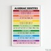 ALGEBRAIC IDENTITIES, Educational Posters, Math, Math Poster for Kids ...