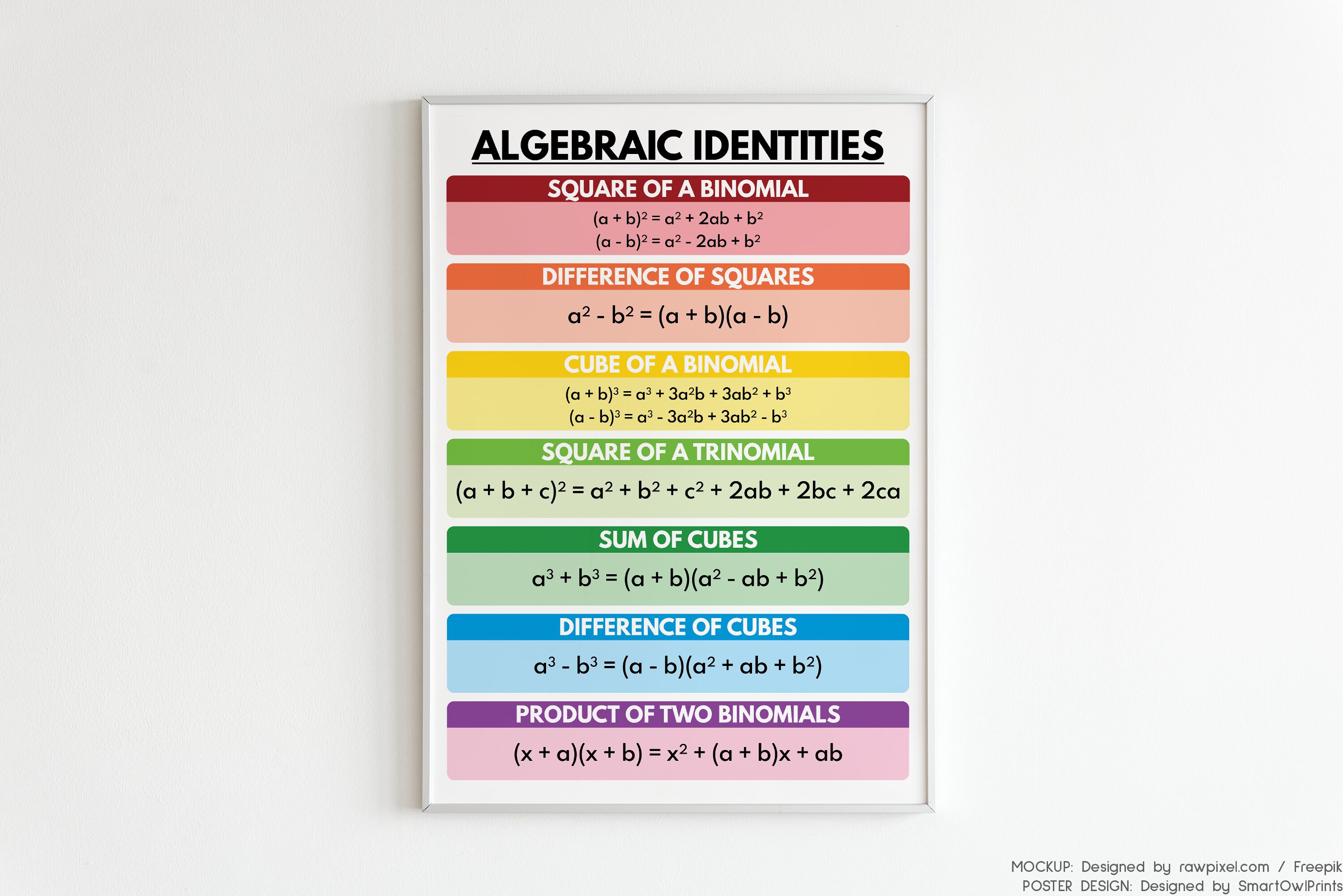 ALGEBRAIC IDENTITIES Educational Posters Math Math Poster - Etsy UK