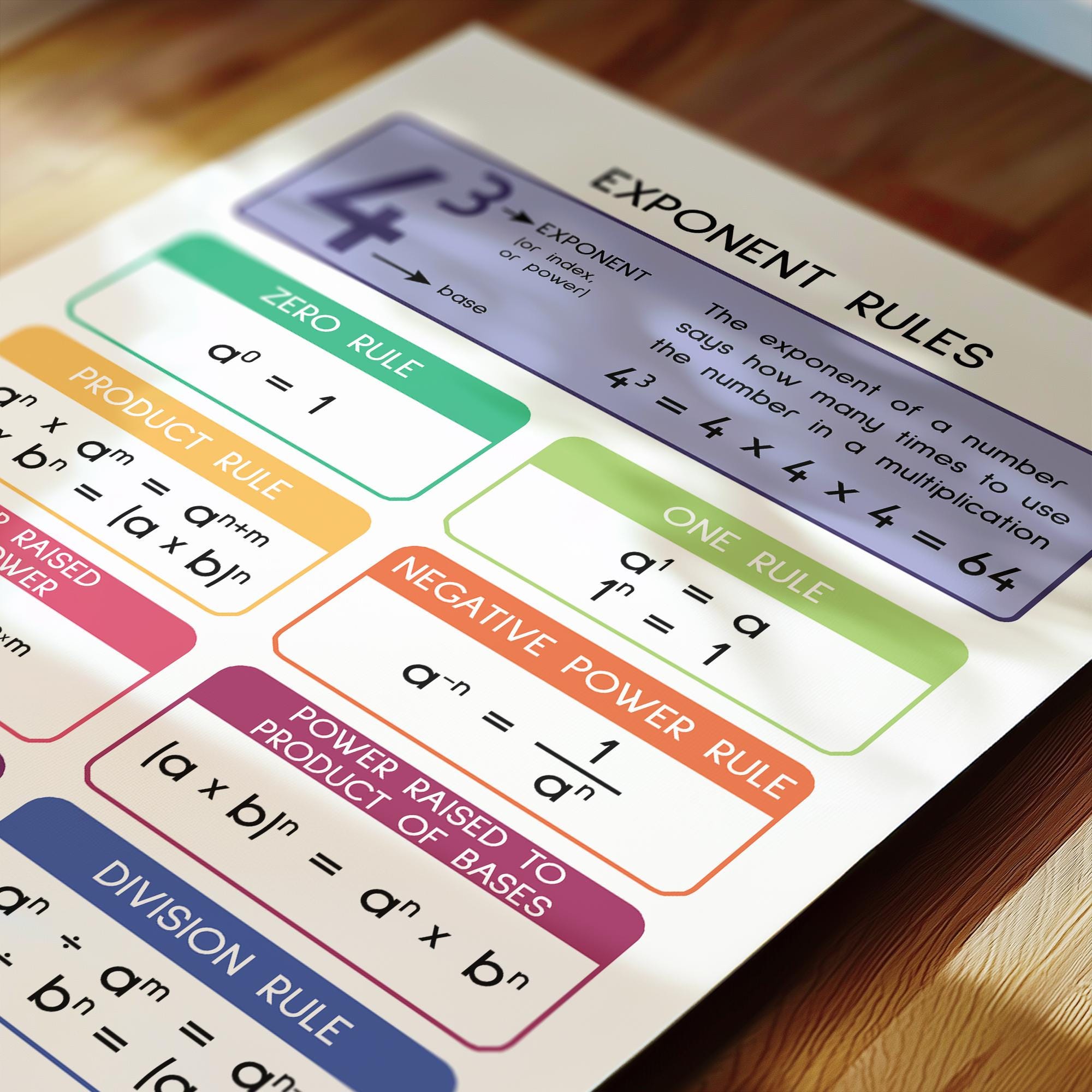 EXPONENT RULES POSTER, Educational Print, Math Rules Poster, Math ...
