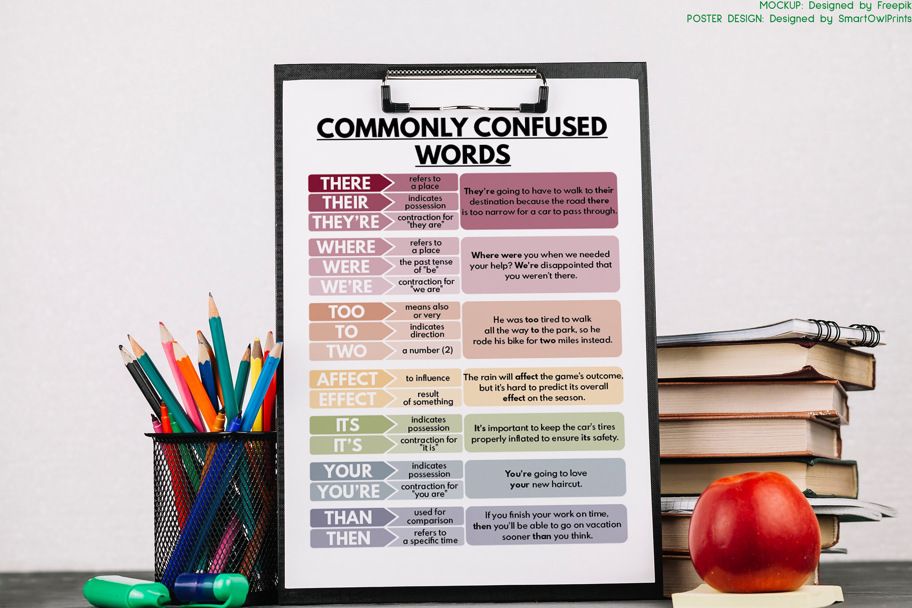 COMMONLY CONFUSED WORDS Poster, Grammar Chart for Homeschool, English ...