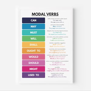 MODAL VERBS, Parts of Speech, Grammar Resources, Anchor Chart for ...