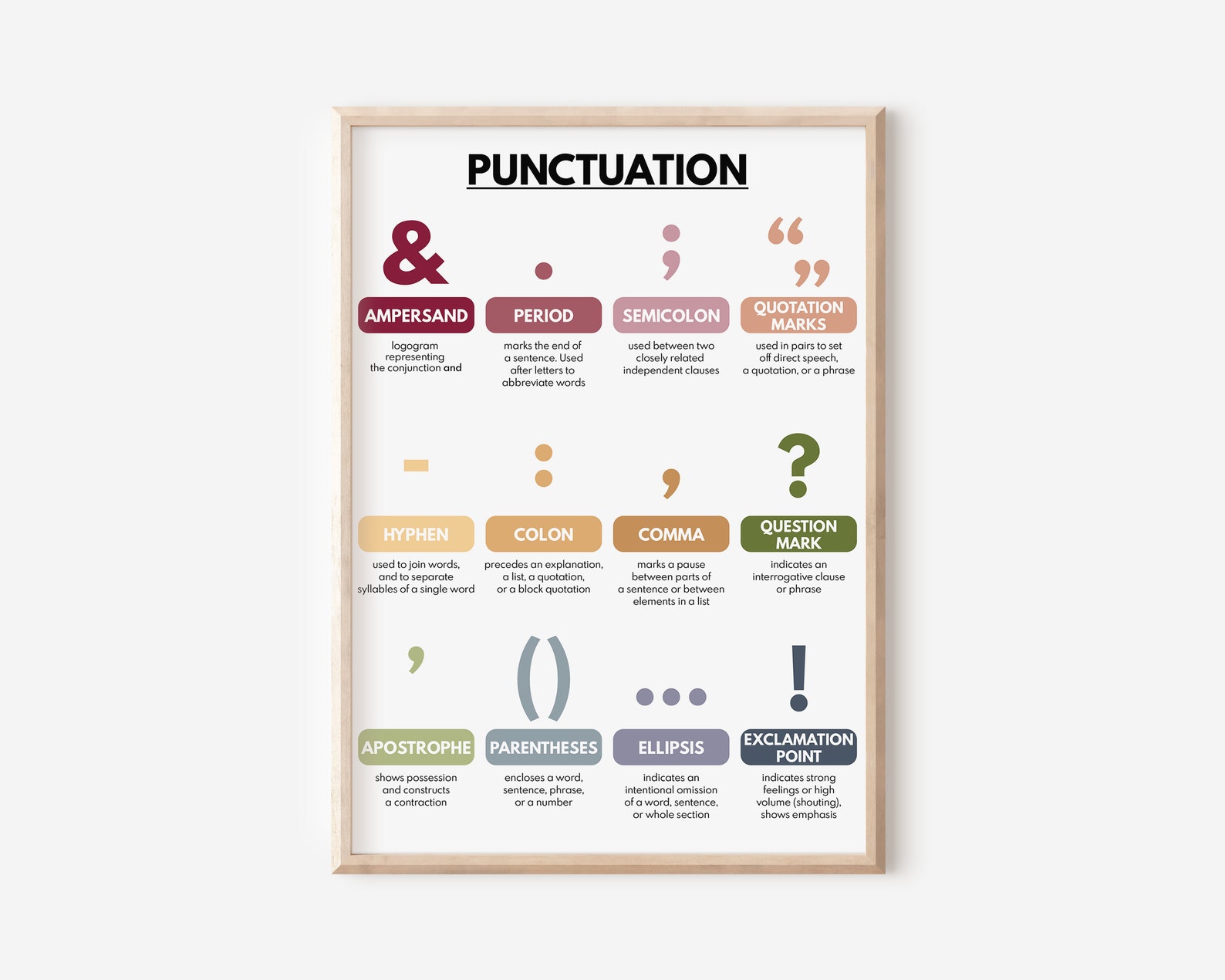 PUNCTUATION POSTER, Grammar Chart for Homeschool, Classroom Wall Art ...