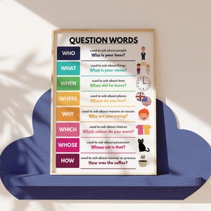 QUESTION WORDS POSTER, English Language, Grammar Chart, English ...