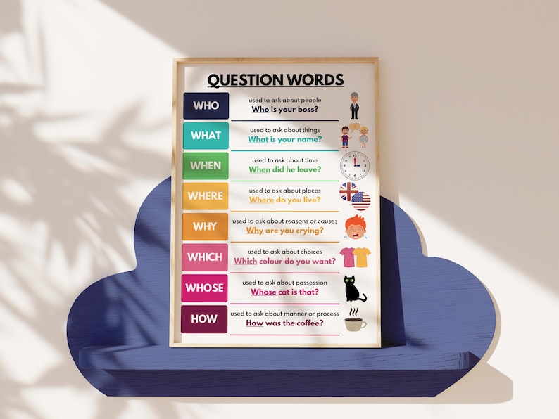 QUESTION WORDS POSTER, English Language, Grammar Chart, English ...
