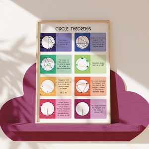 CIRCLE THEOREMS, Educational Poster, Geometry Visual Aid, Math Poster ...