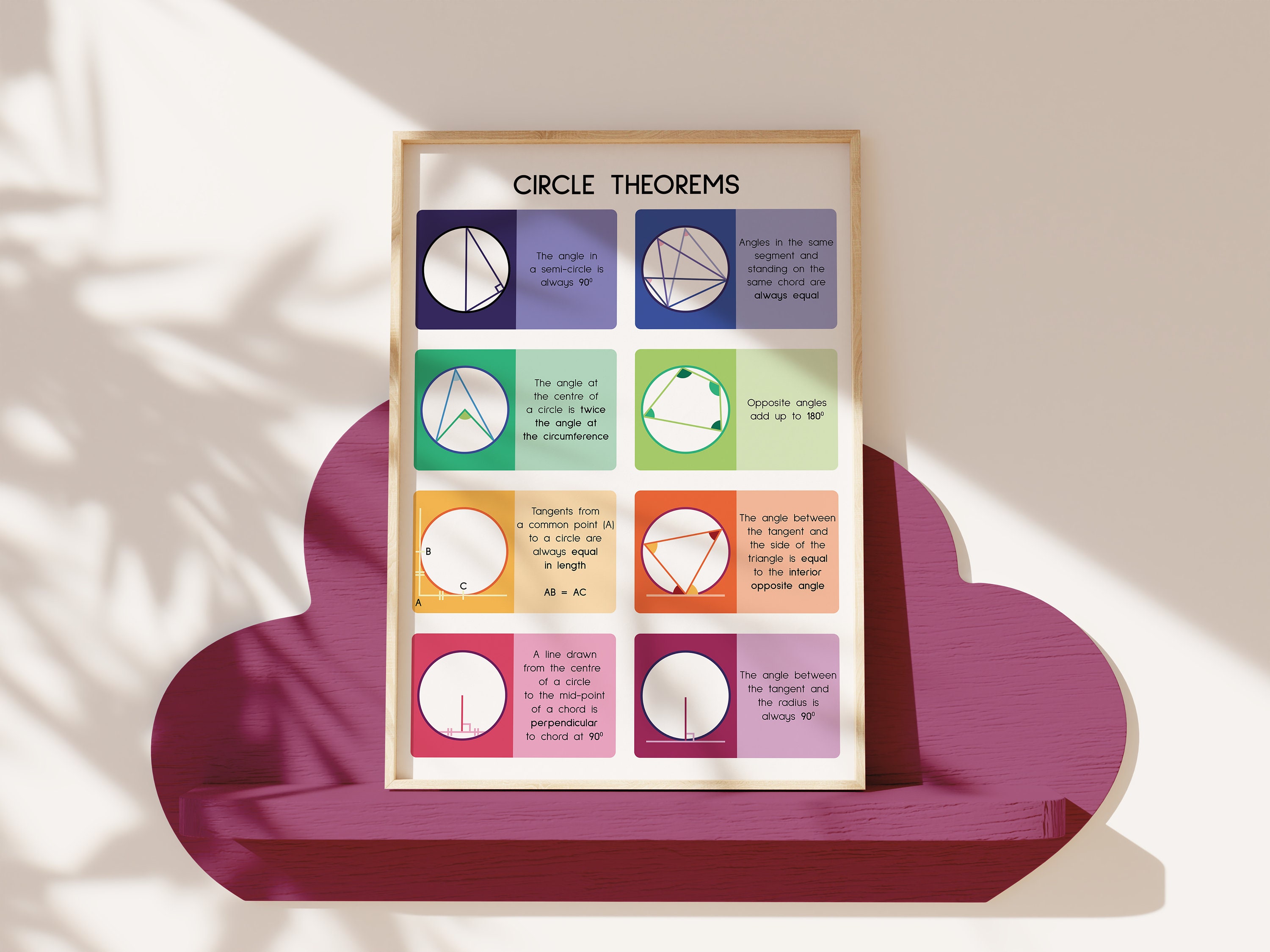 CIRCLE THEOREMS, Educational Poster, Geometry Visual Aid, Math Poster ...