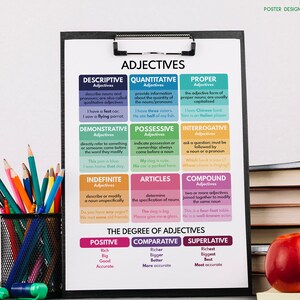 ADJECTIVES, Types of Adjectives, Parts of Speech, Grammar Chart ...