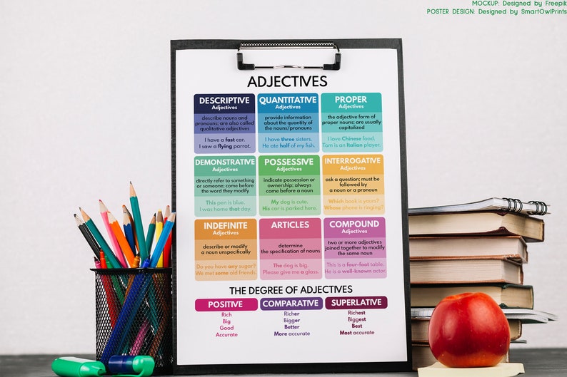 ADJECTIVES, Types of Adjectives, Parts of Speech, Grammar Chart ...