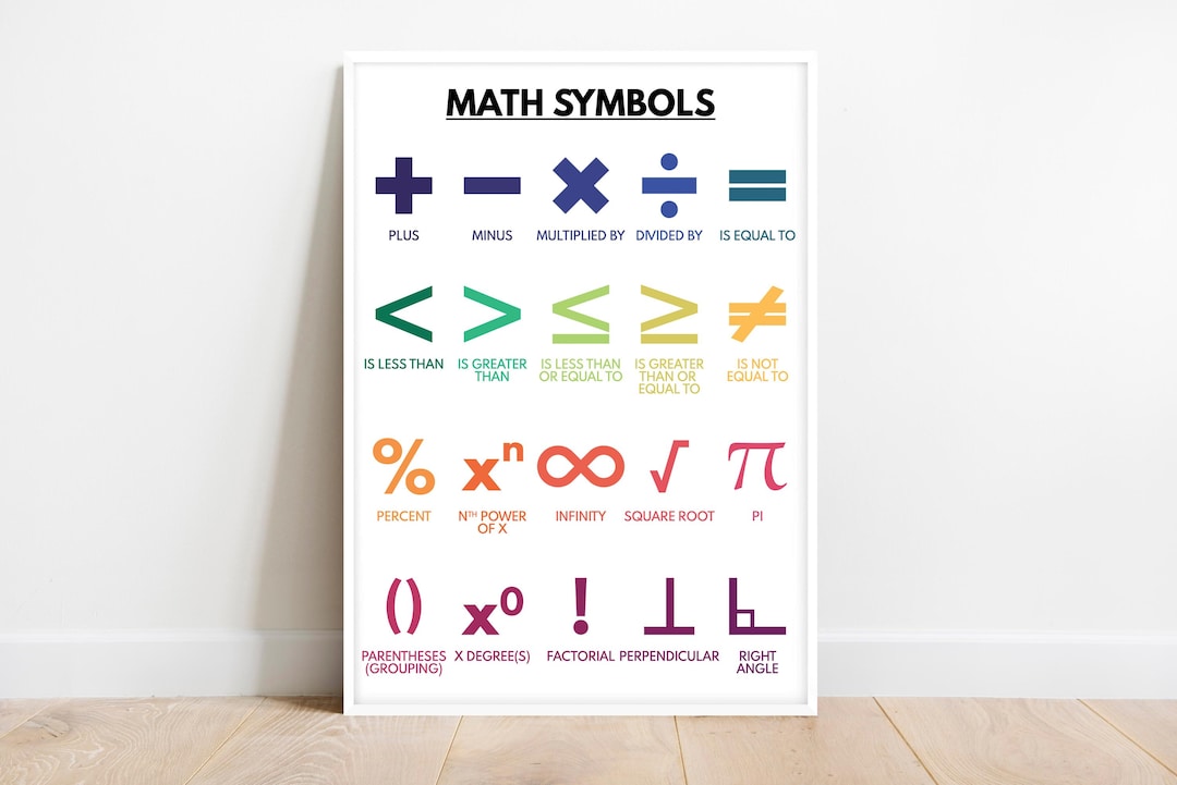 MATH SYMBOLS POSTER, Essential Mathematical Symbols for Learning and ...