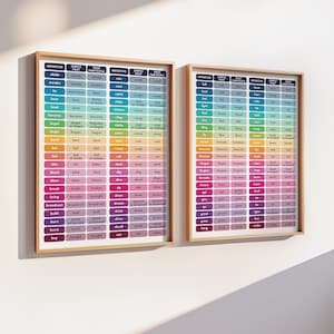 168 IRREGULAR VERBS - Set of 4 Posters, English Language, Homeschool ...