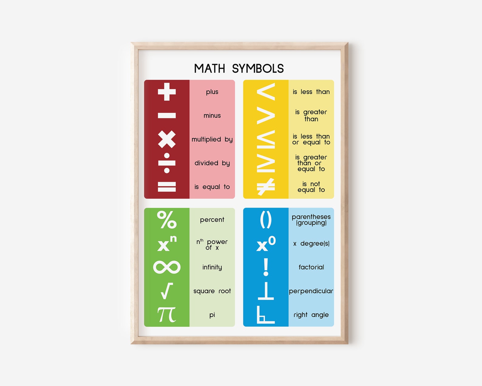 Rainbow MATH SYMBOLS POSTER, Educational Poster, Numeracy, Symbols ...