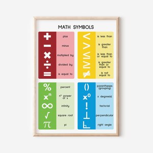 Rainbow MATH SYMBOLS POSTER, Educational Poster, Numeracy, Symbols ...
