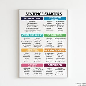 ESSAY WRITING, Set of 6 Posters, English Language, Homeschool, English ...