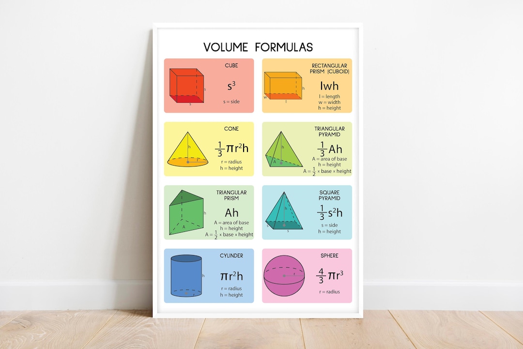 VOLUME FORMULAS, 3D Geometry and Shapes, Educational Poster, Math ...