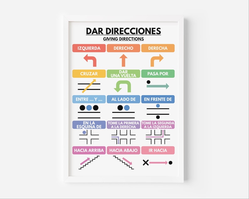 Spanish Language, GIVING DIRECTIONS POSTER, Vocabulary Chart for ...