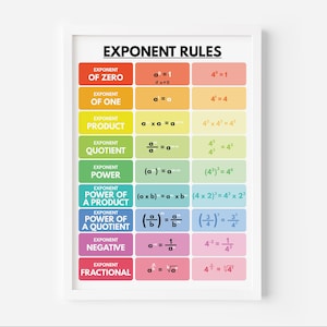 EXPONENT RULES POSTER, Printable Educational Posters, Math Rules ...