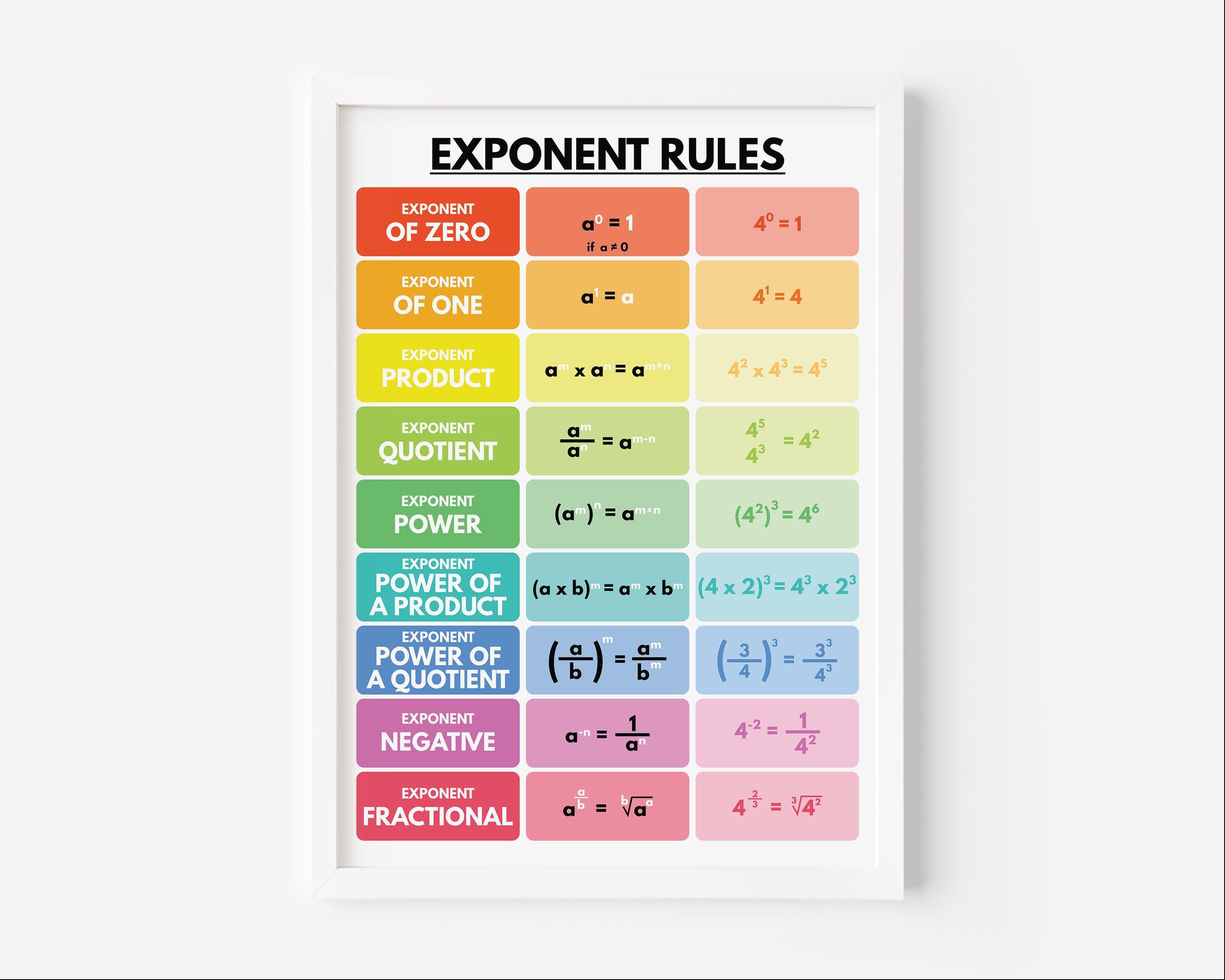 EXPONENT RULES POSTER, Printable Educational Posters, Math Rules ...