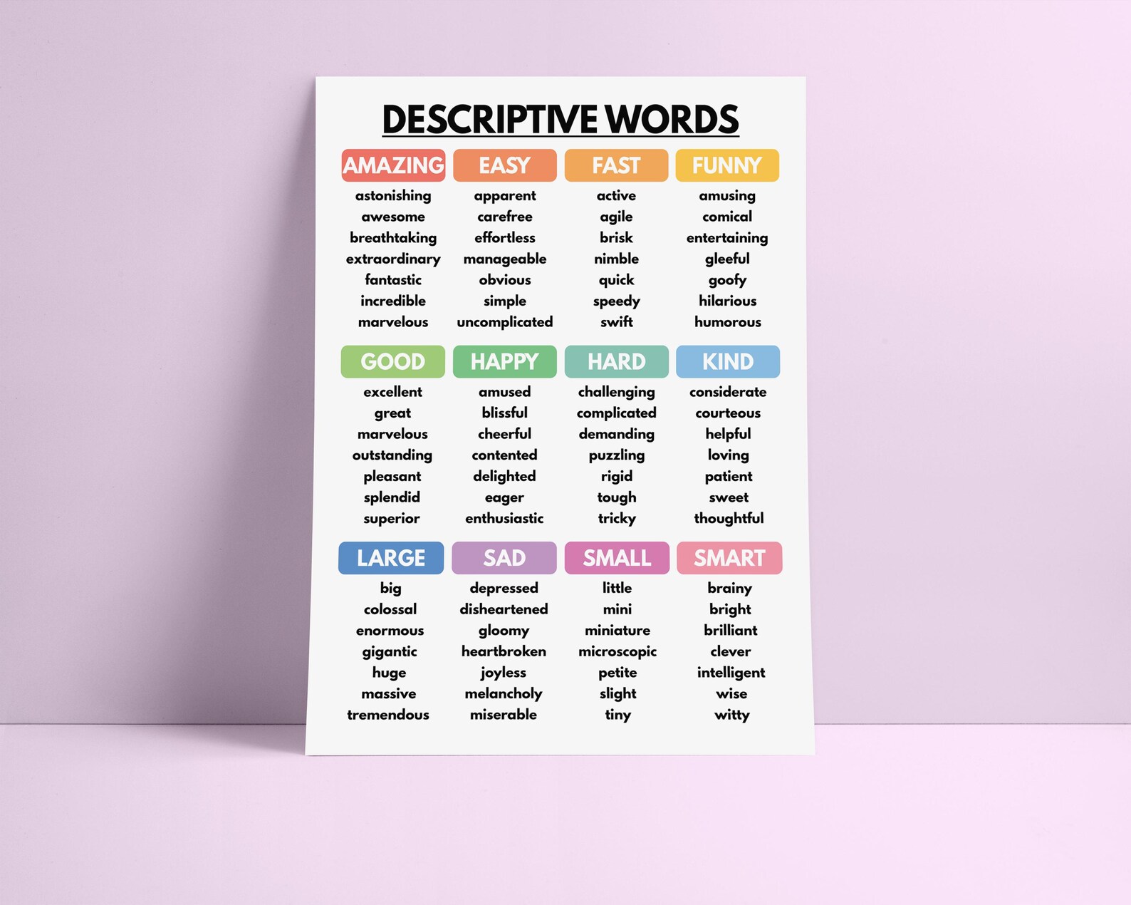 DESCRIPTIVE WORDS POSTER, Grammar Chart for Homeschool, English ...